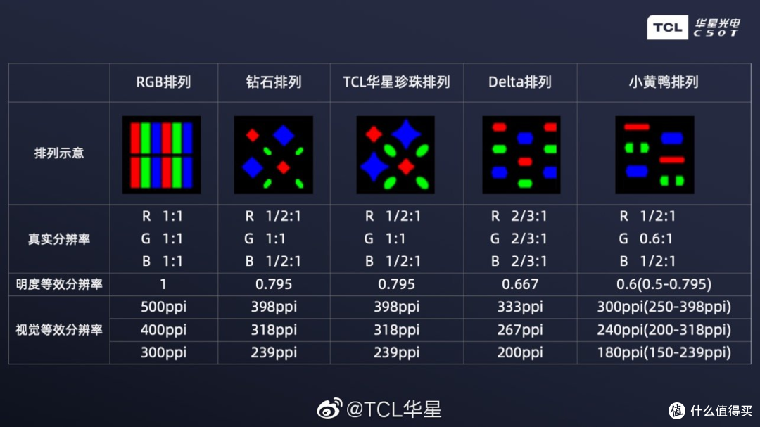 为何一夜之间都用上了类钻排列？国产 OLED 像素排列突围之路_安卓手机_什么值得买