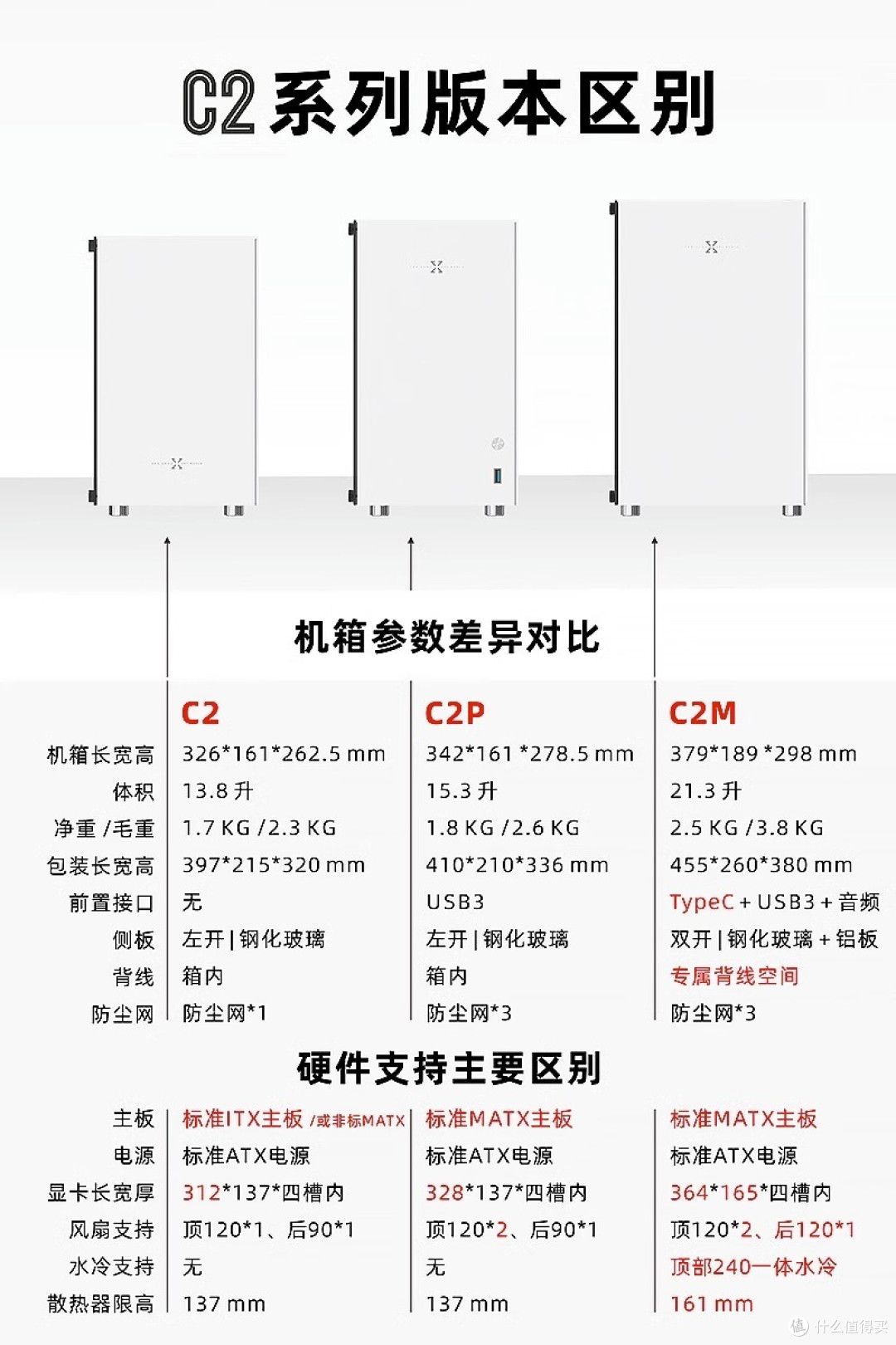 小喆优品C2M全铝机箱新品发布_机箱_什么值得买