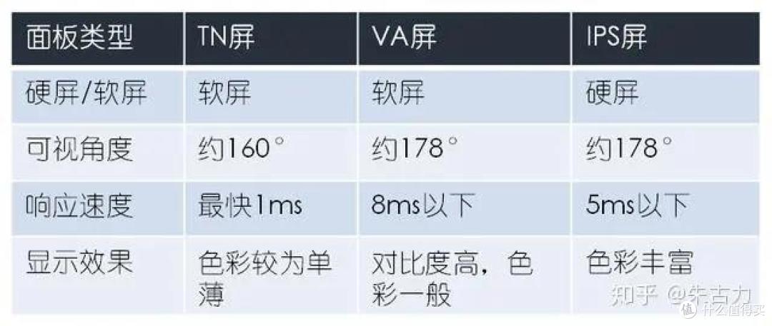 4K 8K UHD ISP NTSC DCI-P3 BT.709 BT.2020 广色域电视参数解读_电视_什么值得买