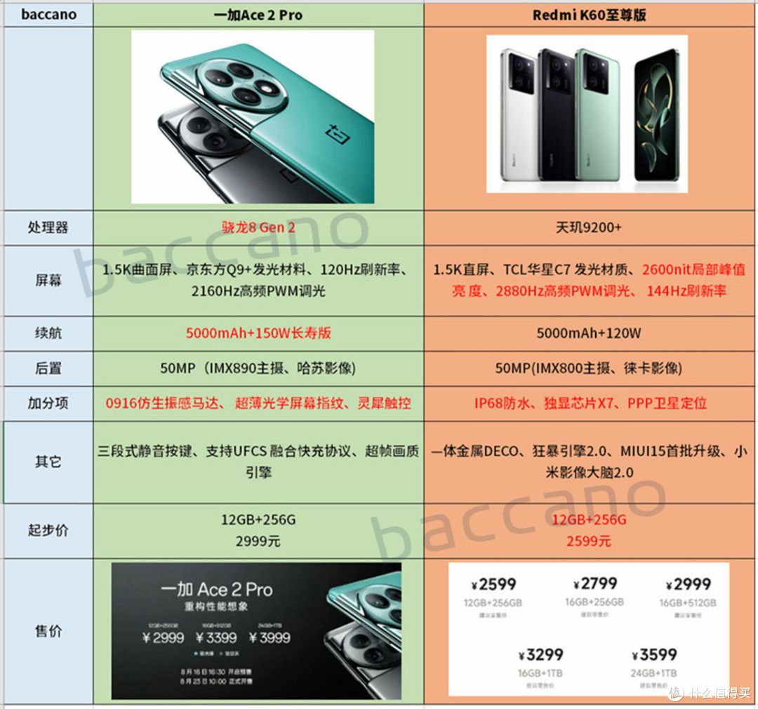 1张图看懂：红米K60至尊版vs一加Ace 2 Pro选哪个！【入手指南】_安卓手机_什么值得买