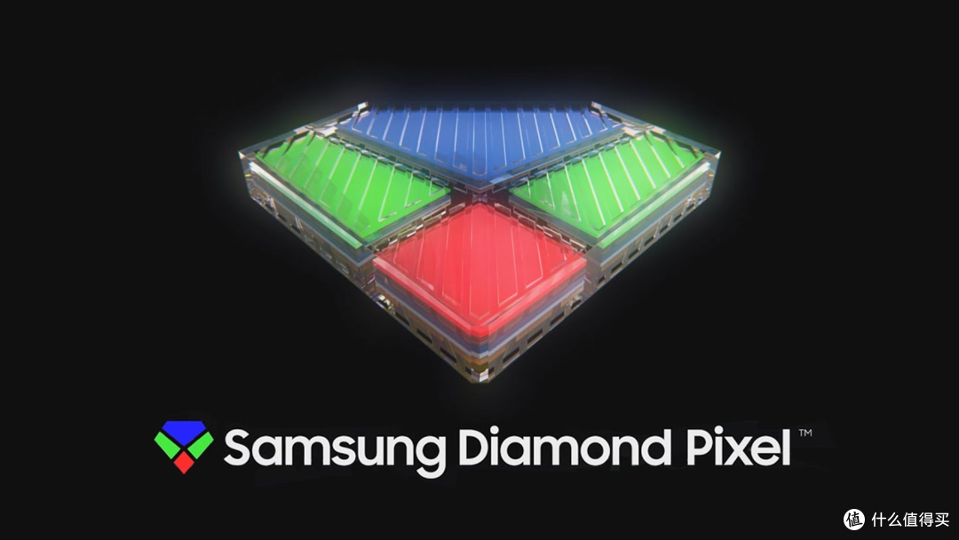 E4、E5、E6，除了数字差在哪？三星 E 系列 OLED 进化之路_手机_什么值得买