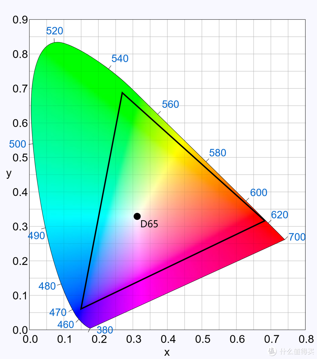 E4、E5、E6，除了数字差在哪？三星 E 系列 OLED 进化之路_手机_什么值得买