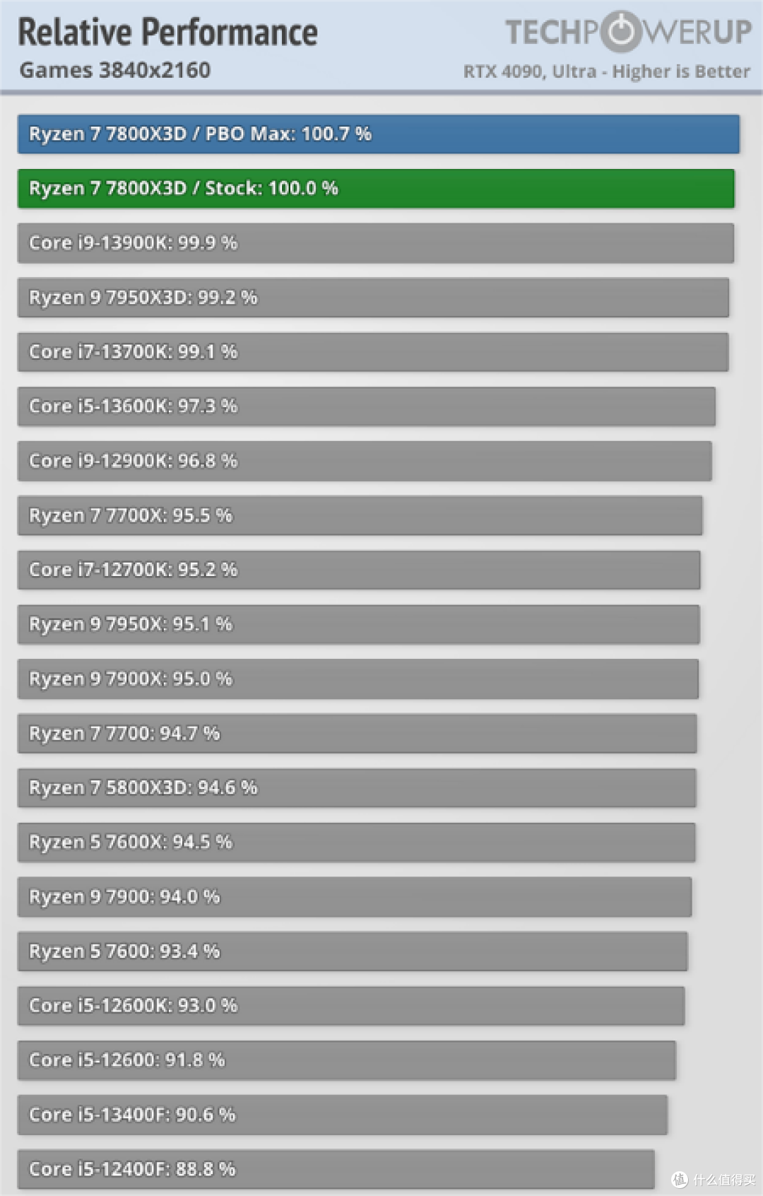 极致性价比游戏主机推荐：6000元预算下的AIGC装机攻略_CPU_什么值得买