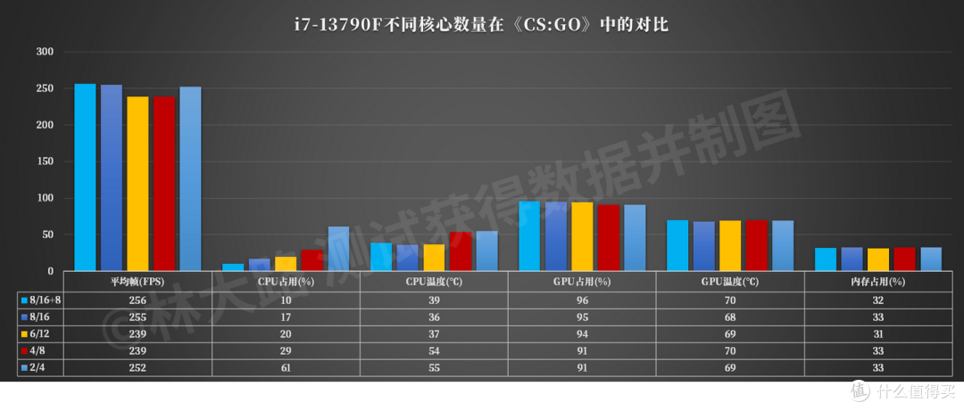 极致性价比游戏主机推荐：6000元预算下的AIGC装机攻略_CPU_什么值得买