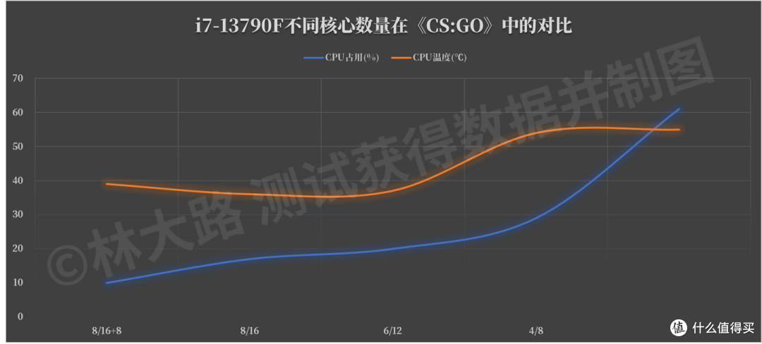 极致性价比游戏主机推荐：6000元预算下的AIGC装机攻略_CPU_什么值得买