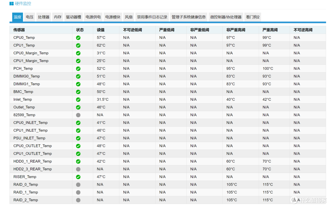 浪潮服务器SA5212M4的风扇更换40350规格12v静音横流风扇_服务器_什么值得买