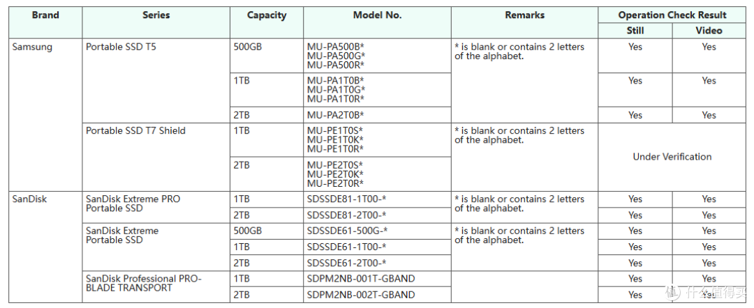 S5M2还是S5M2x？松下全画幅新机怎么选？看完秒懂_单电相机_什么值得买