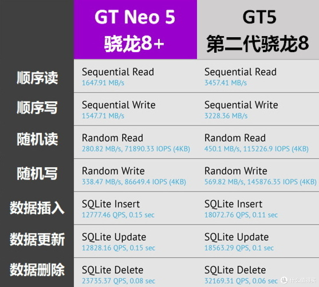 2999的骁龙8 Gen 2杀手 真我GT5评测报告_安卓手机_什么值得买