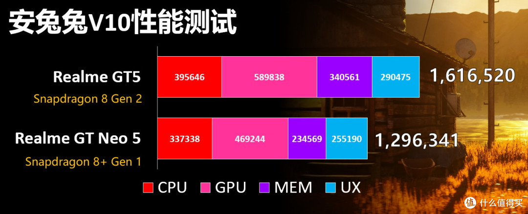 2999的骁龙8 Gen 2杀手 真我GT5评测报告_安卓手机_什么值得买