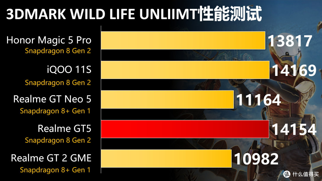 2999的骁龙8 Gen 2杀手 真我GT5评测报告_安卓手机_什么值得买