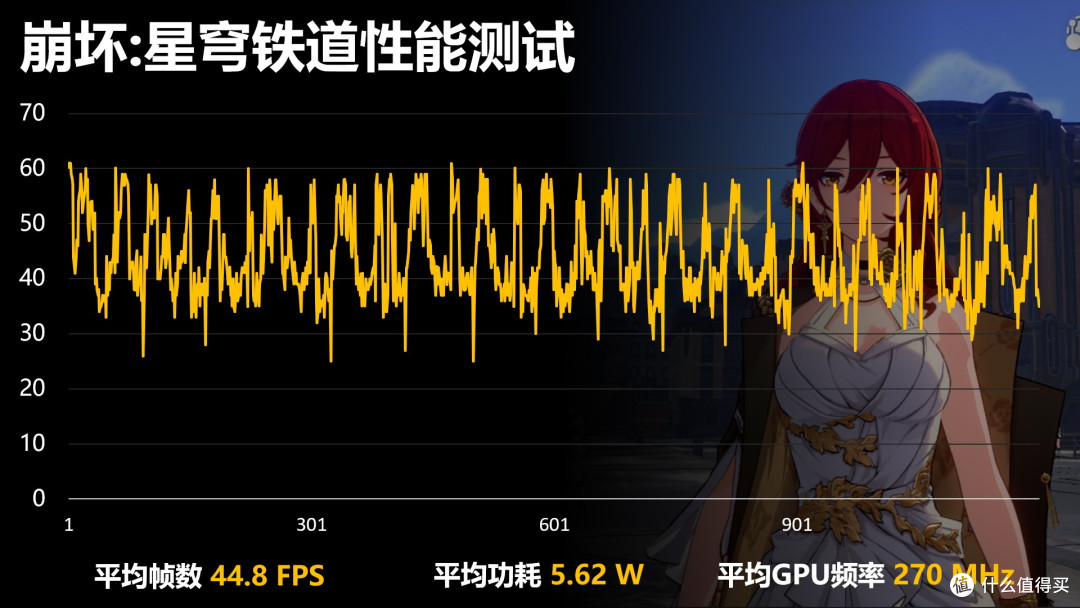 2999的骁龙8 Gen 2杀手 真我GT5评测报告_安卓手机_什么值得买