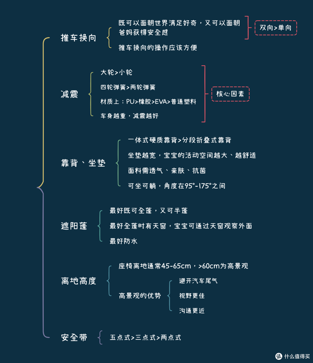 【婴儿车2023年硬核横测】多品牌8项核心性能实测对比丨hagaday、虎贝尔、博格步哪种婴儿车好用又实惠_婴儿推车_什么值得买