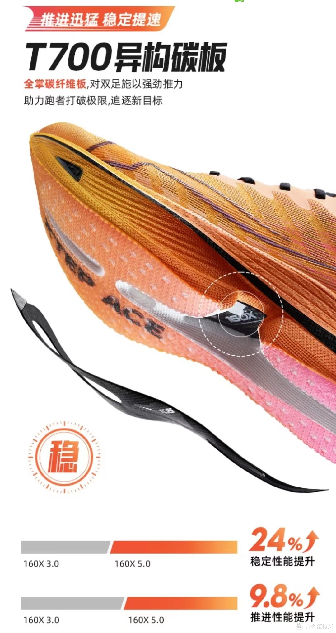 新一代冠军跑鞋——特步160X 5.0_跑鞋_什么值得买