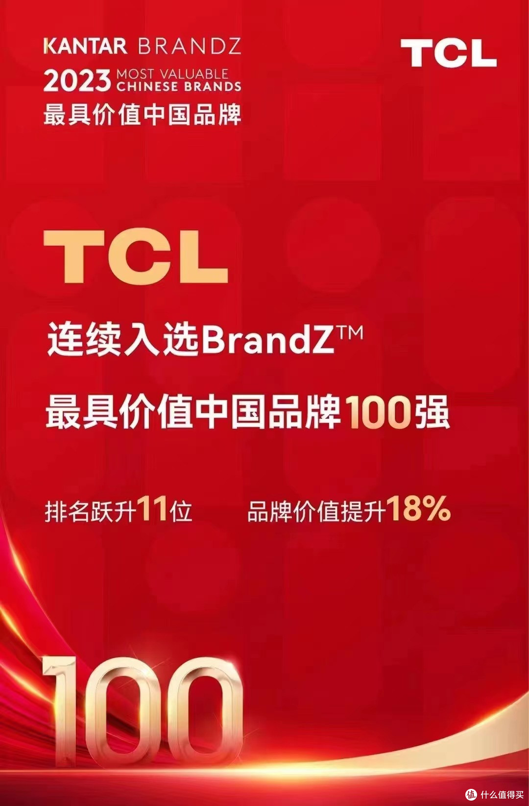TCL连续入选2023年BrandZ最具价值中国品牌100强_电视_什么值得买