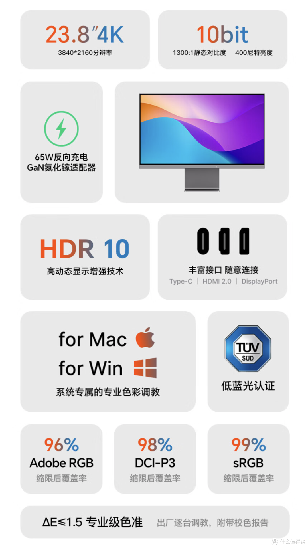 果粉屏性价比之选 未来视野RV100 mini 4K显示器使用体验评测_显示器_什么值得买