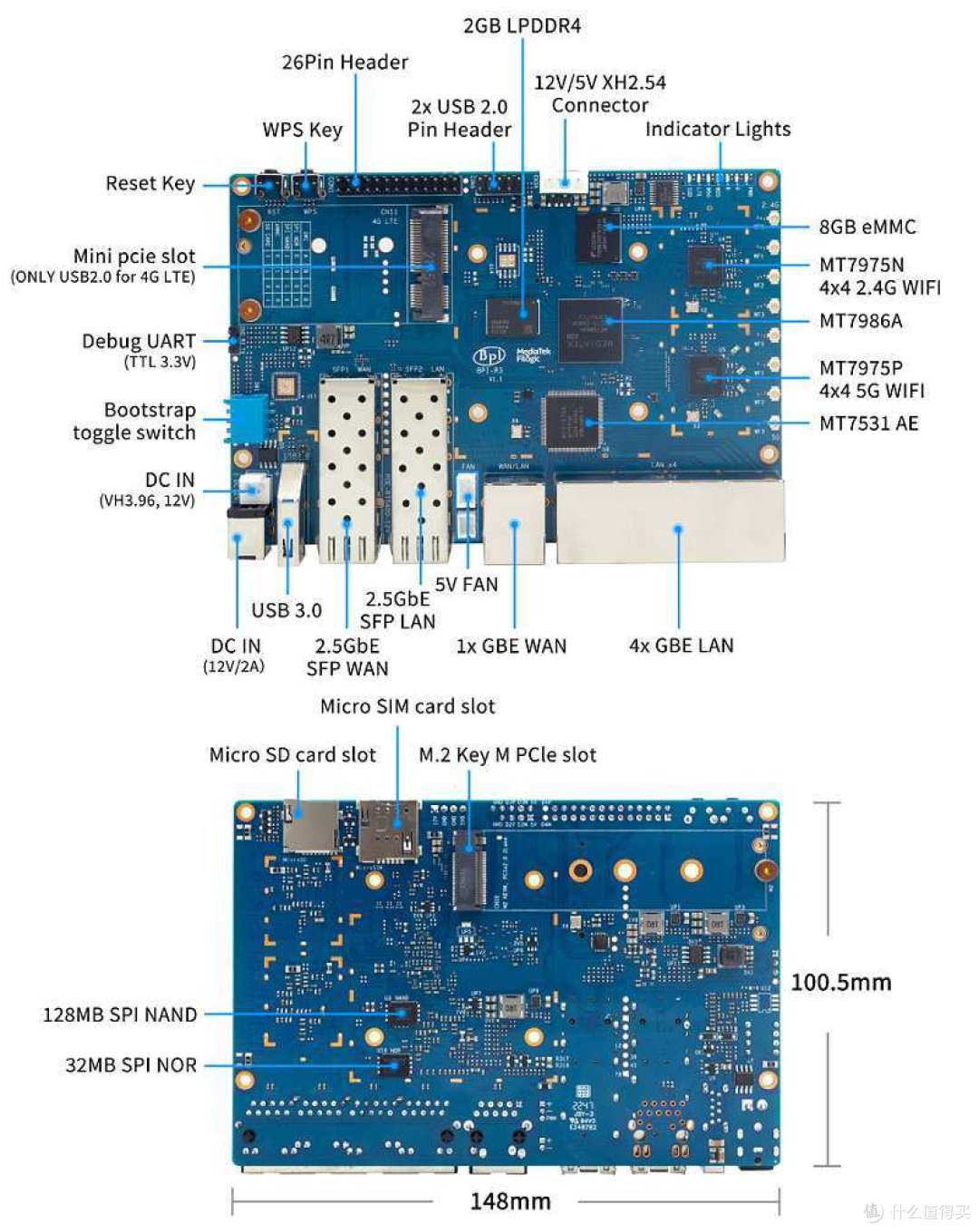 Banan Pi BPI-R3 开源路由器开发板采用 联发科MT7986(Filogic 830),支持Wi-Fi 6,2.5GbE SFP ...
