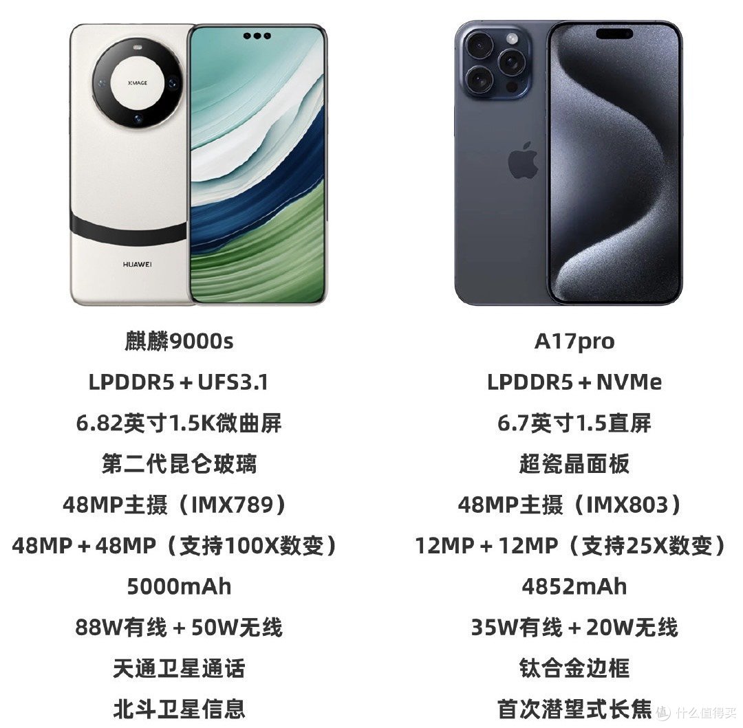 iPhone 15 Pro Max 5倍变焦实测：被华为Mate 60Pro 3.5倍碾压_相机_什么值得买