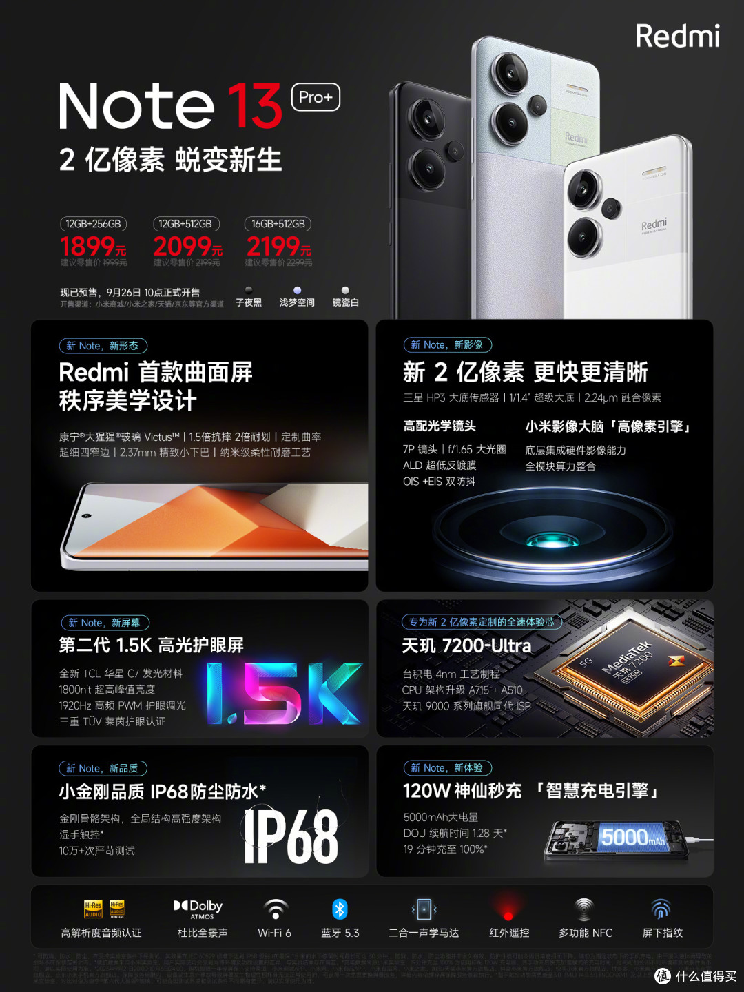 红米 Note 13 系列 发布后解析_手机_什么值得买
