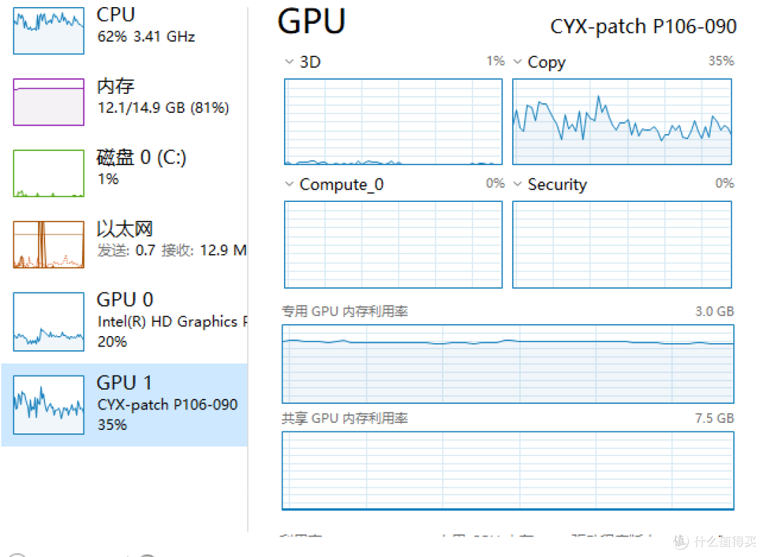 用e3加p106进行ai画图，出图超慢_软件应用_什么值得买