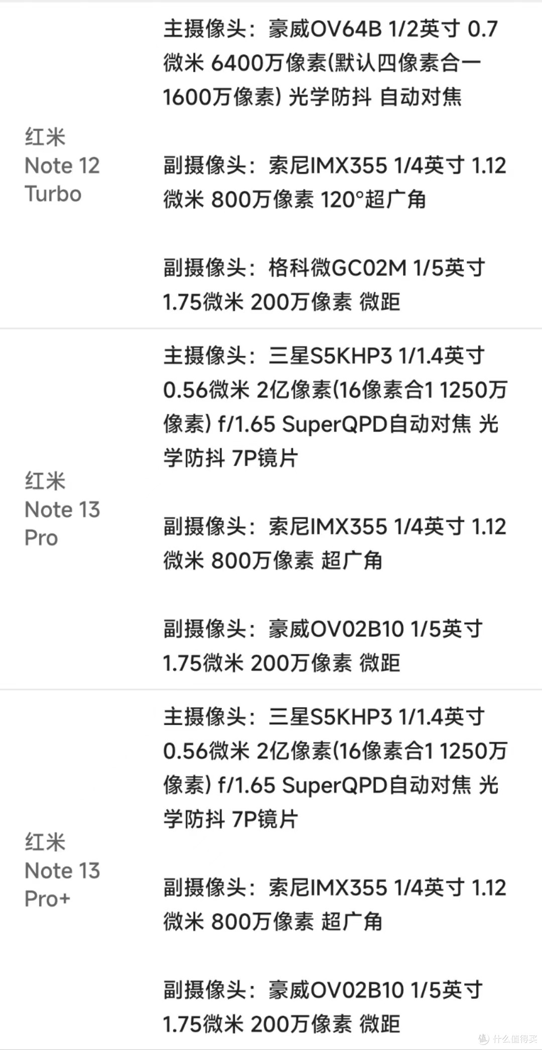 在红米Note13Pro、Note13Pro+和Note12Turbo中犹豫，怎么选较好？_手机_什么值得买