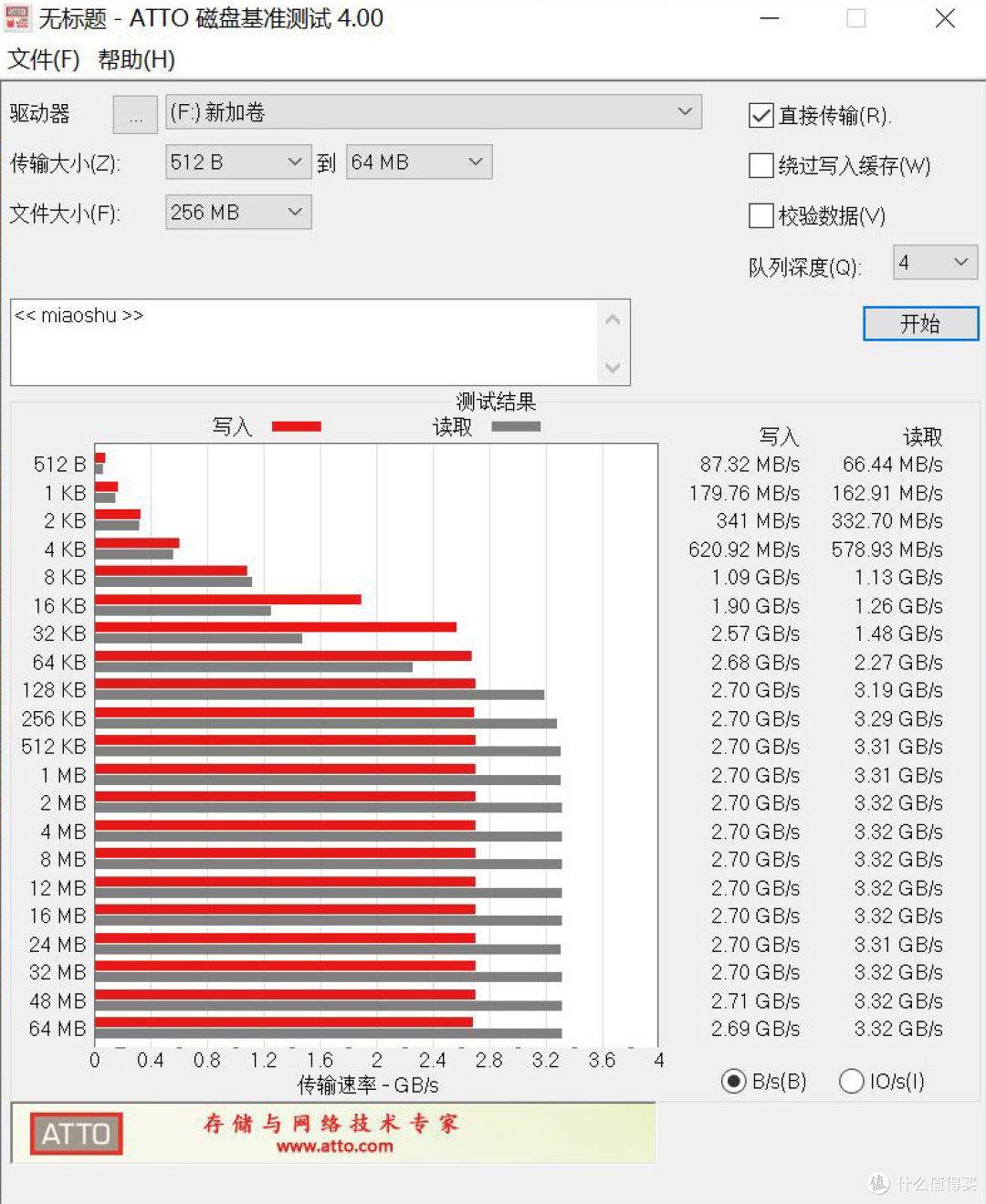 性价比炸裂！PCIe 3.0 SSD也能如此优秀，宏碁（Acer）N3500 1TB固态硬盘实测_固态硬盘_什么值得买