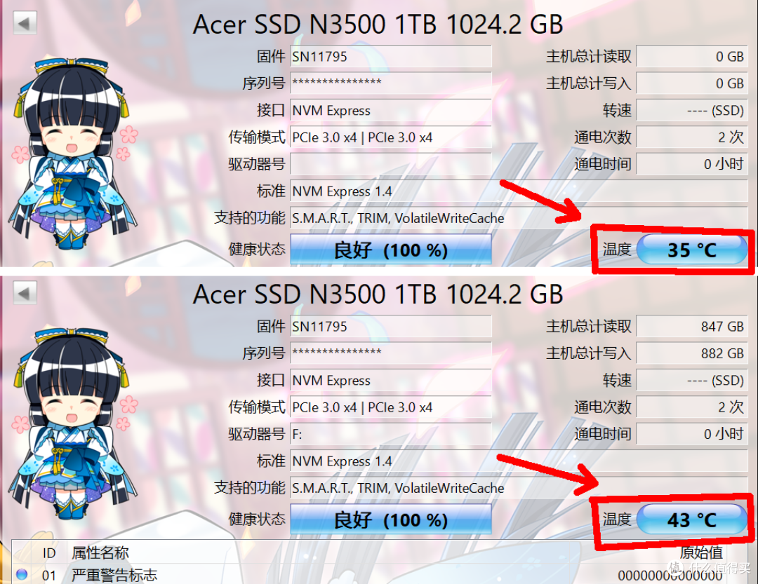 性价比炸裂！PCIe 3.0 SSD也能如此优秀，宏碁（Acer）N3500 1TB固态硬盘实测_固态硬盘_什么值得买