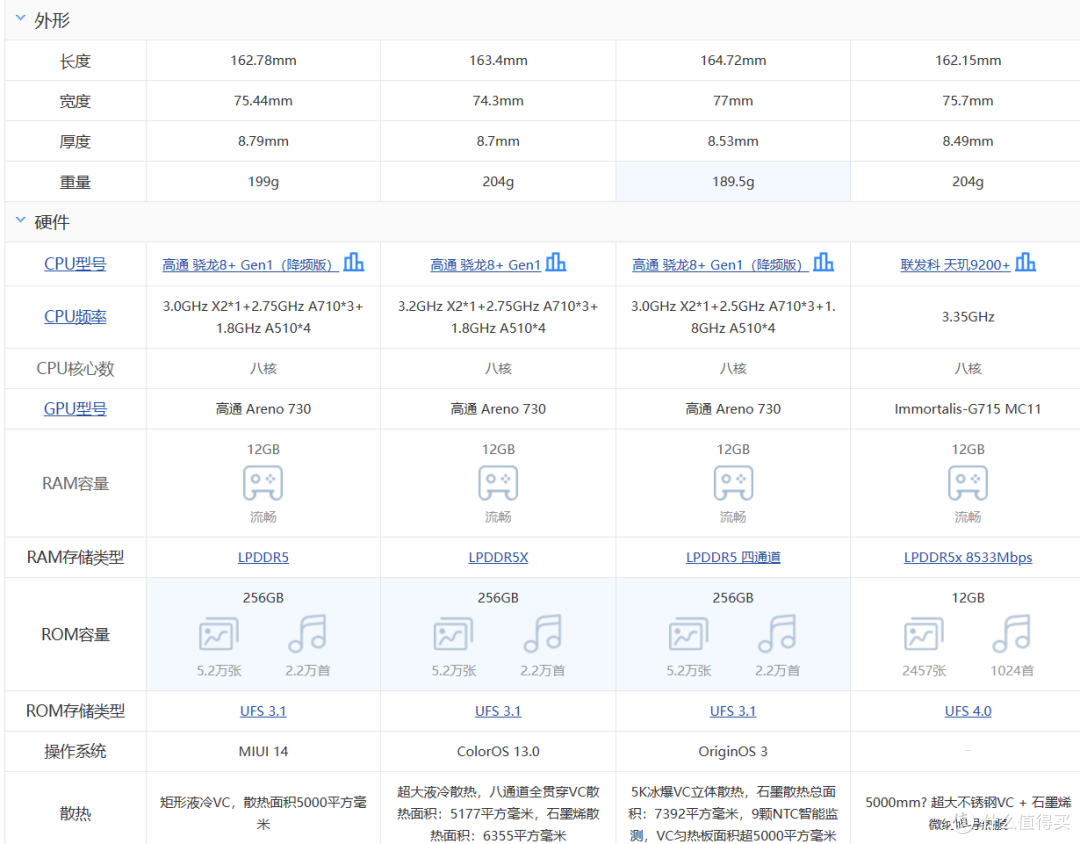 2000-3000价位手机真难选？ACE2,K60,K60U,IQOO NEO8的区别告诉你！_安卓手机_什么值得买