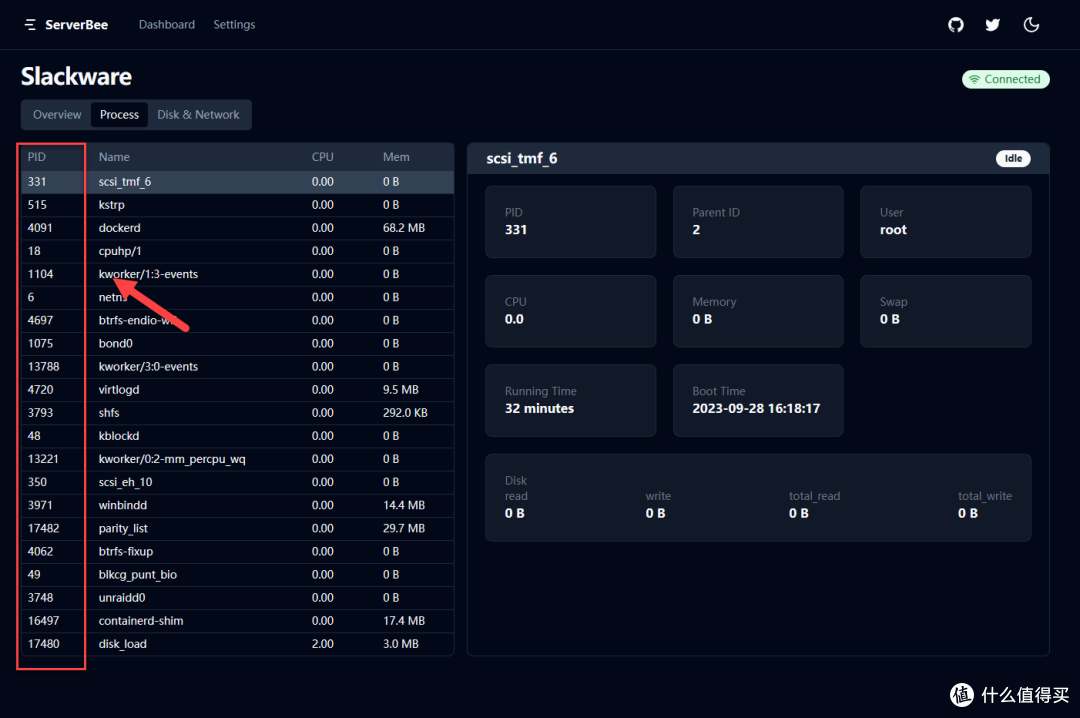UNRAID篇！ServerBee实时监控NAS状况_NAS存储_什么值得买