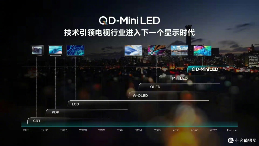 一文看懂TCL的MiniLED电视有何优势？附23年爆款型号推荐_电视_什么值得买