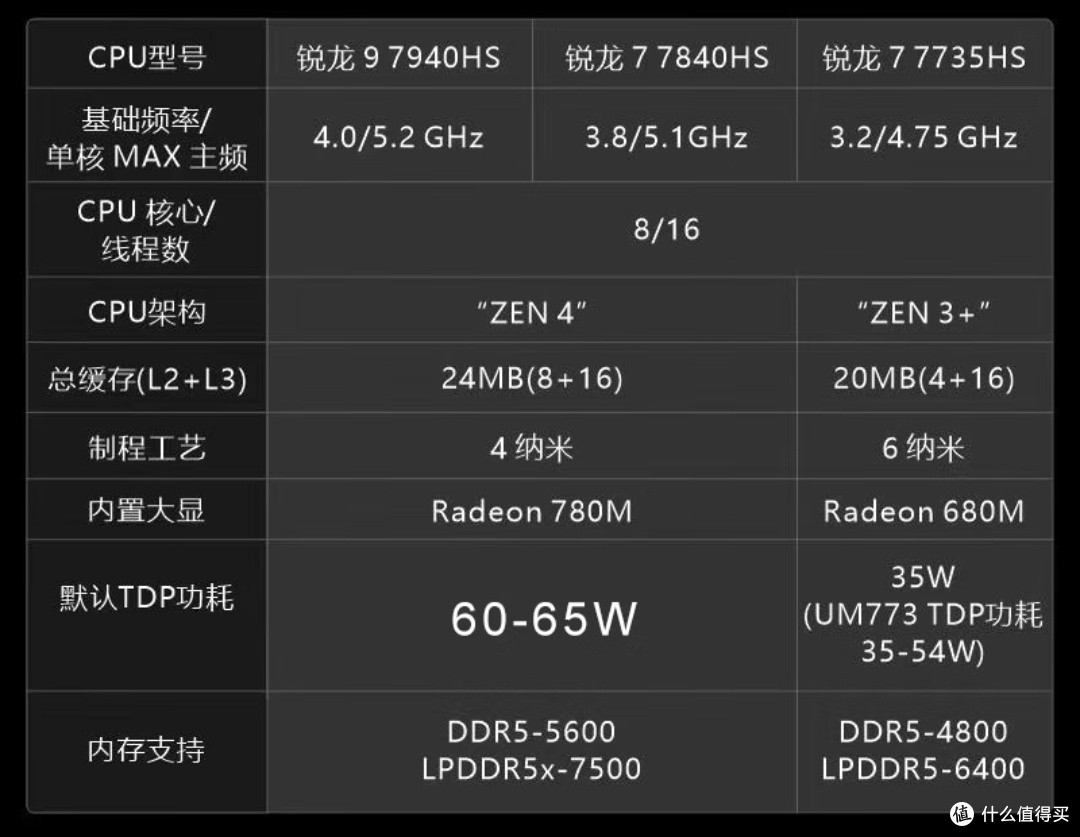 铭凡 UM780Pro 迷你主机（R7-7840HS）准系统 限时2399元， 这么划算赶紧冲！_台式机_什么值得买
