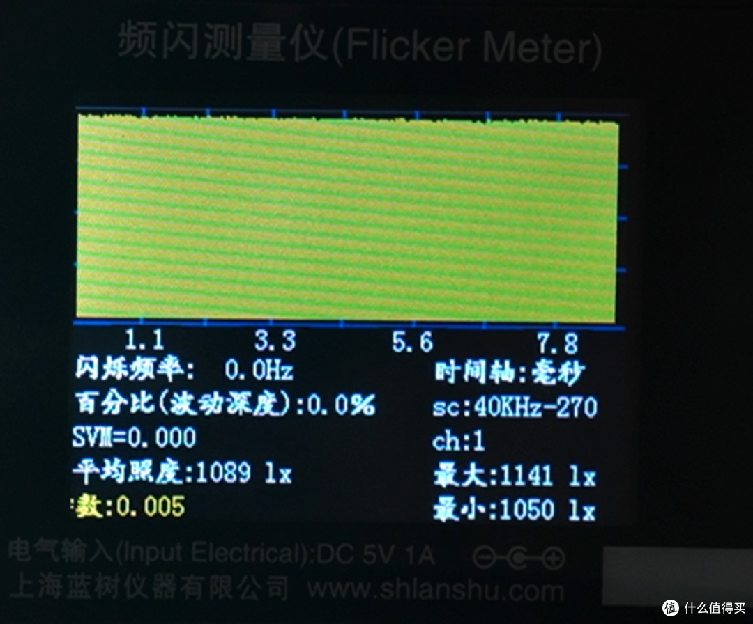 【27倍差价】多少钱的吸顶灯不是智商税？柏曼+lipro+雷士+三雄极光+天天特卖__什么值得买