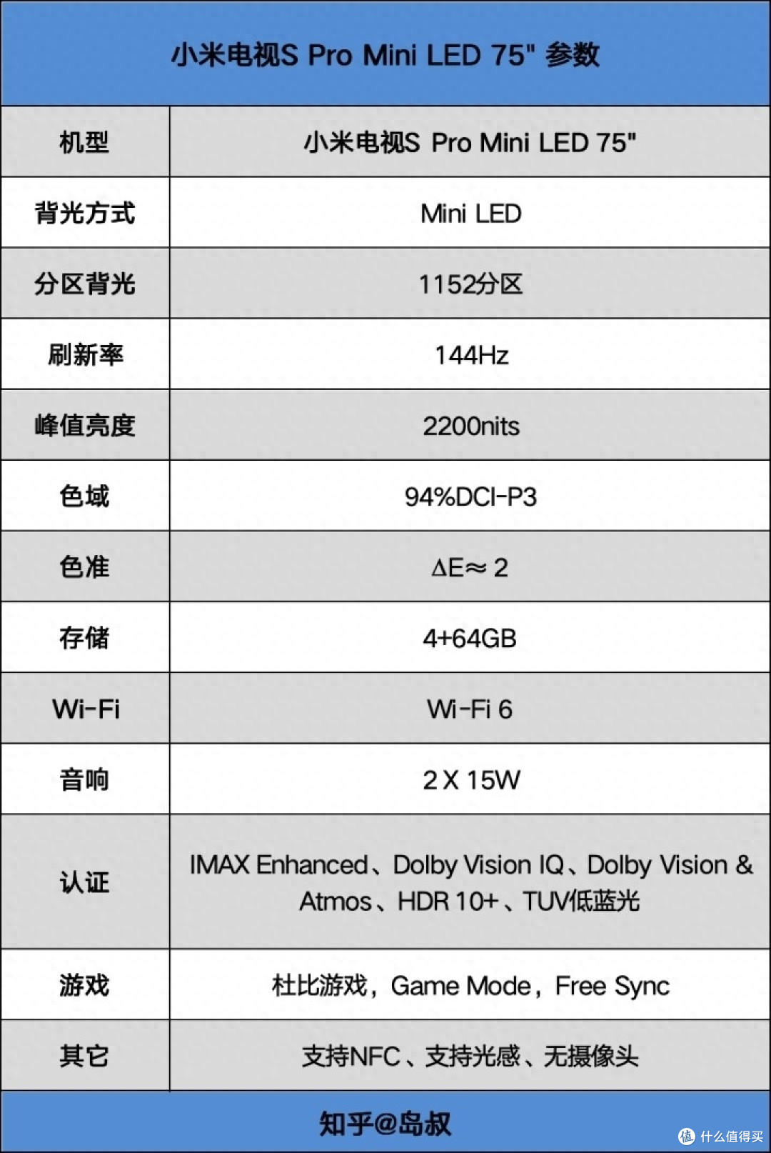 小米电视S Pro Mini LED 75"上手体验_电视_什么值得买