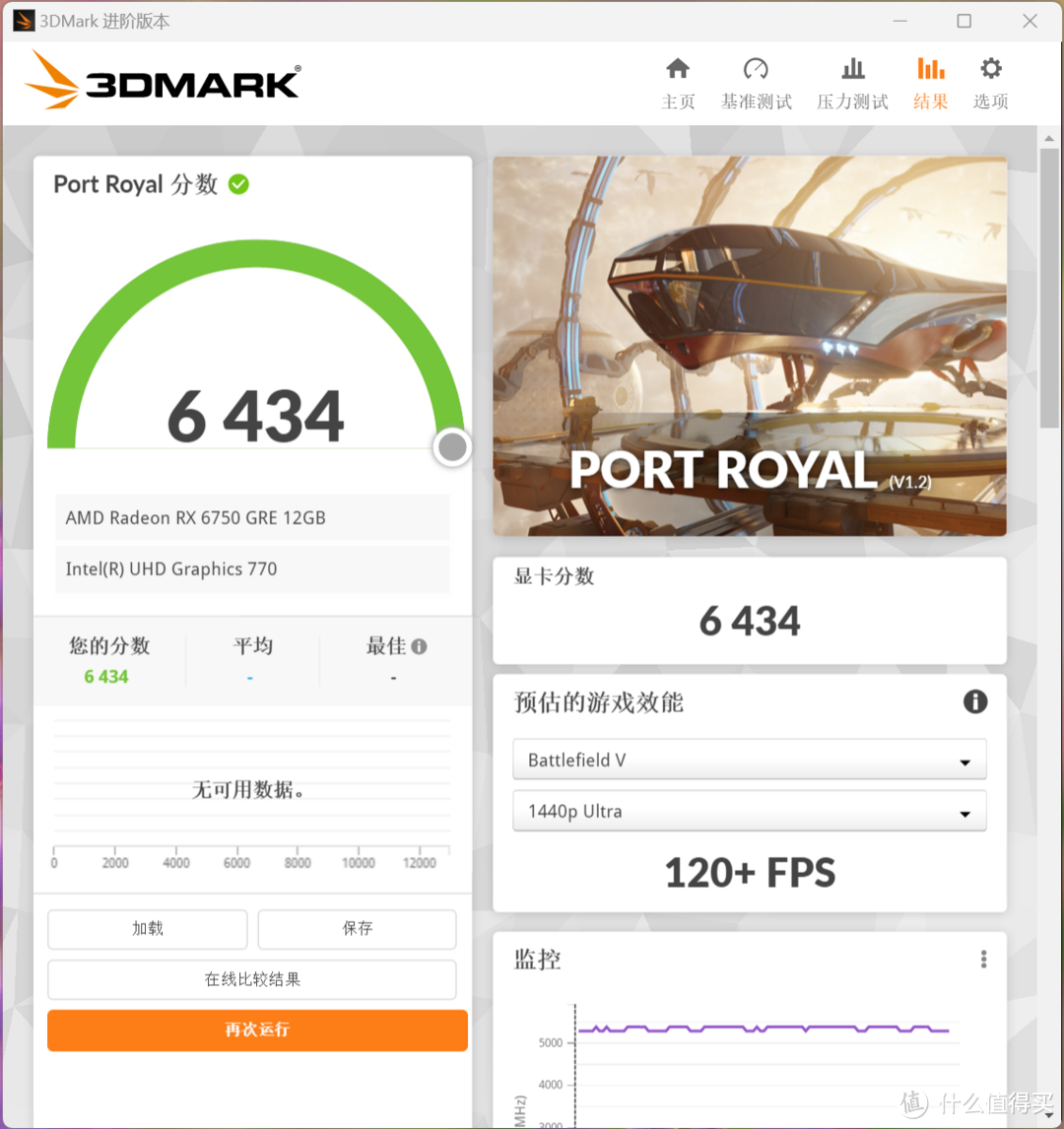 技嘉RX 6750 GRE 12GB Eagle猎鹰简测，超高性价比的2K游戏显卡_显卡_什么值得买