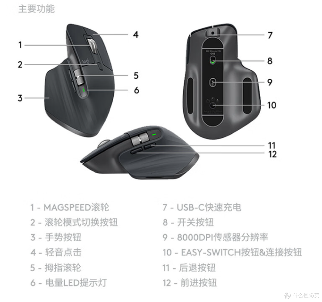 巨好用的罗技 MX Master 3s，让你轻松成为鼠标大师!_鼠标_什么值得买
