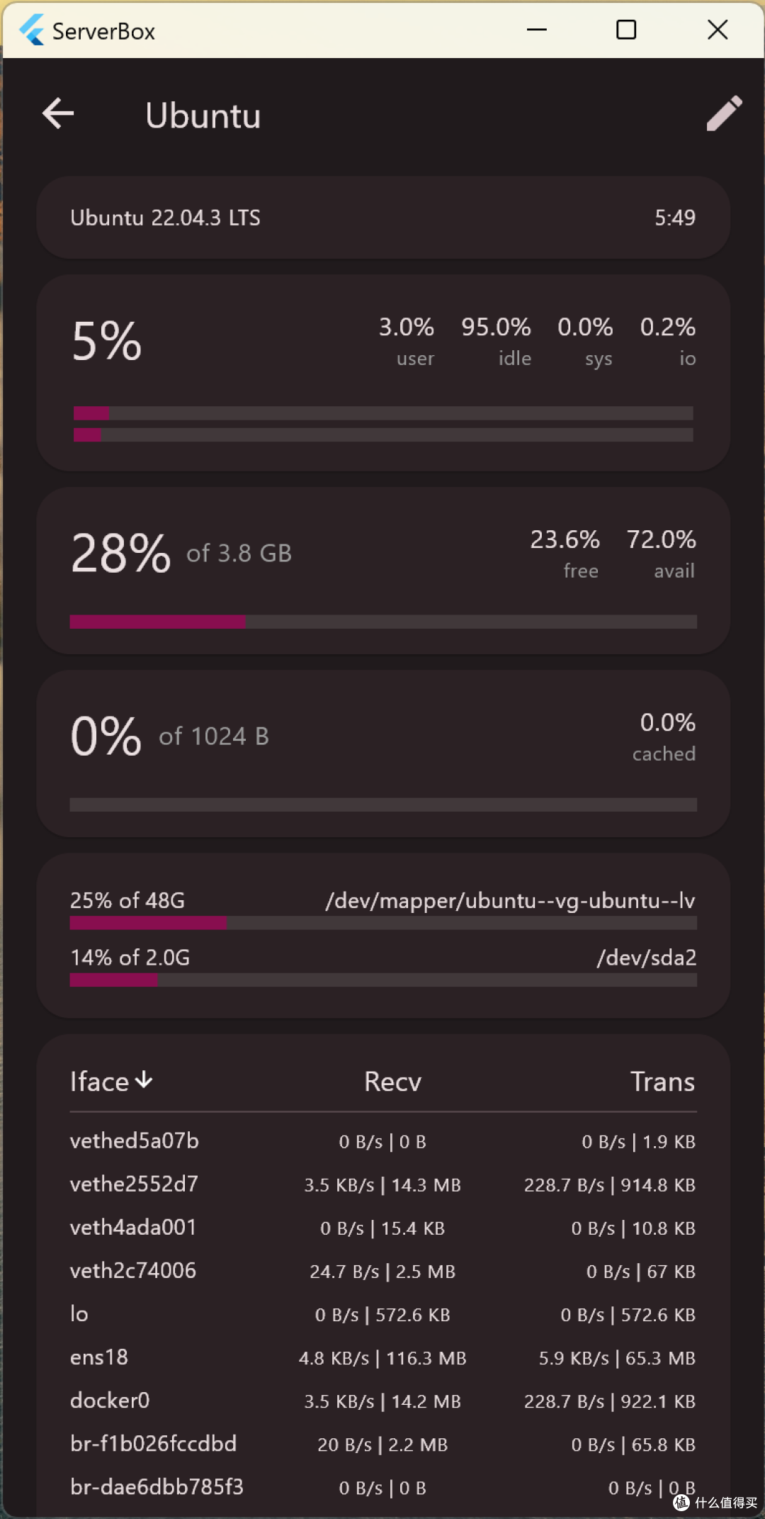 PVE All-In-One的绝配，开源Linux服务器看板工具__什么值得买