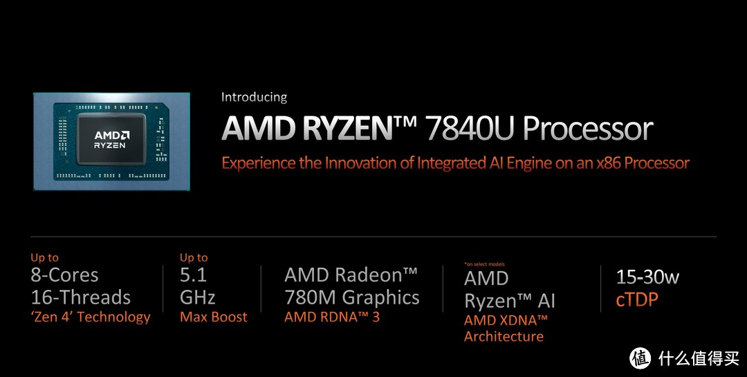 超低功耗集显也可以跑AI画图！锐龙全能轻薄本CPU 锐龙R 7 7840U评测，强劲√节能√高性价比√我全都要！_CPU_什么值得买