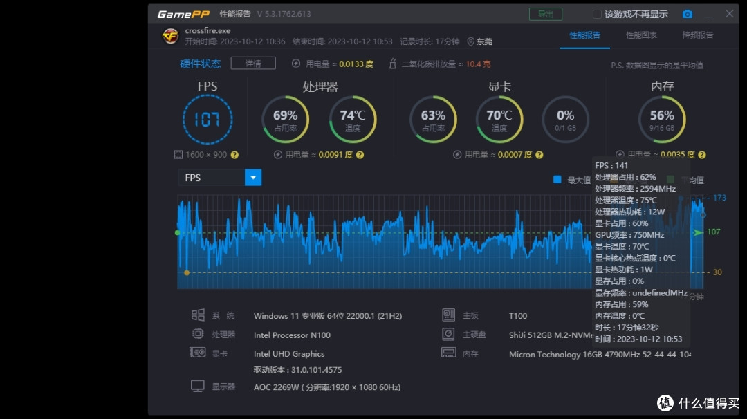 一寸长一寸强，大小不同尺寸mini N100小主机实测_台式机_什么值得买