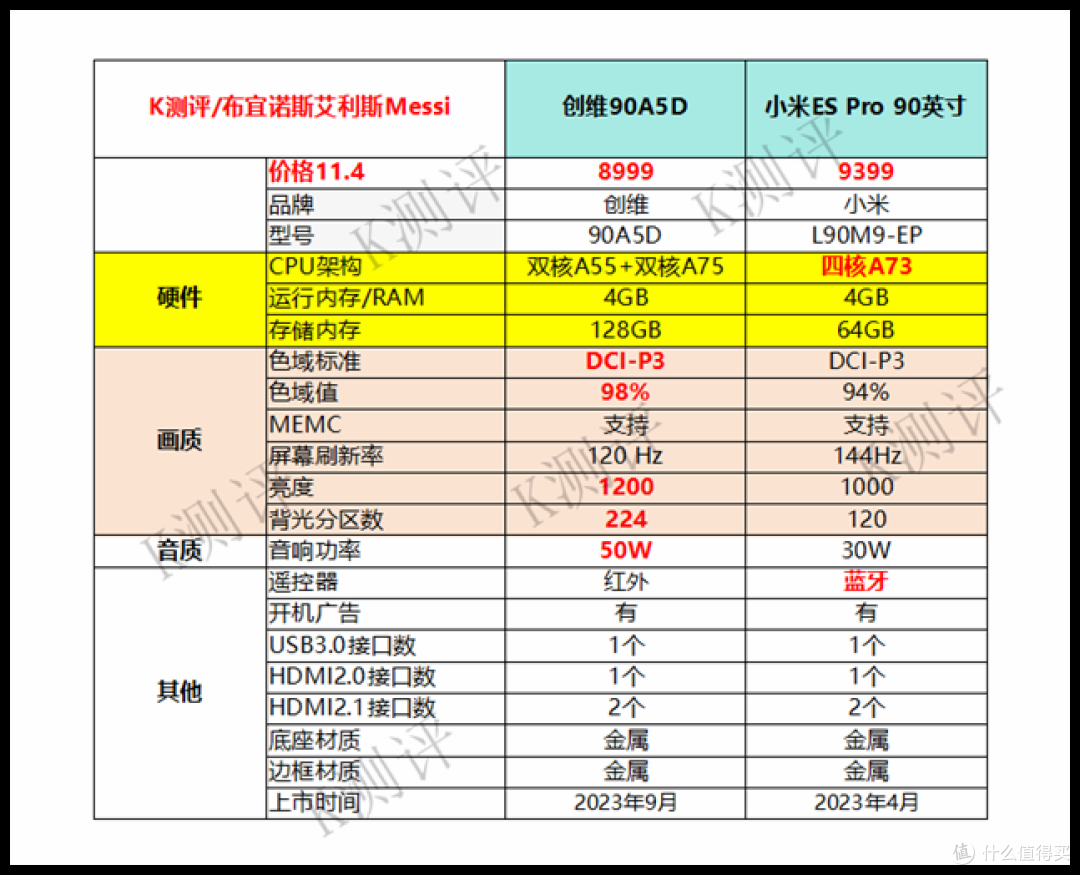 2023电视选购指南——90/98/100寸篇_液晶电视_什么值得买