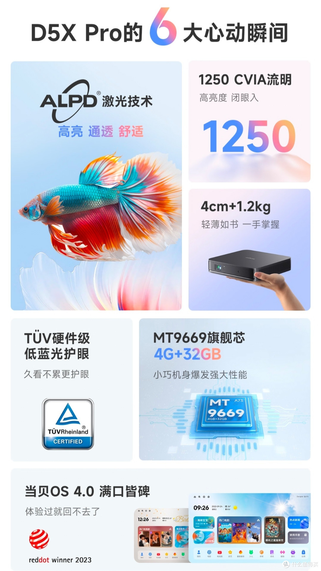 当贝 D5XPro 激光投影仪 家用投影机 家庭影院随身厅轻薄旗舰 ALPD影院激光无散斑 1250 CVIA流明 4+32G_投影设备_什么值得买