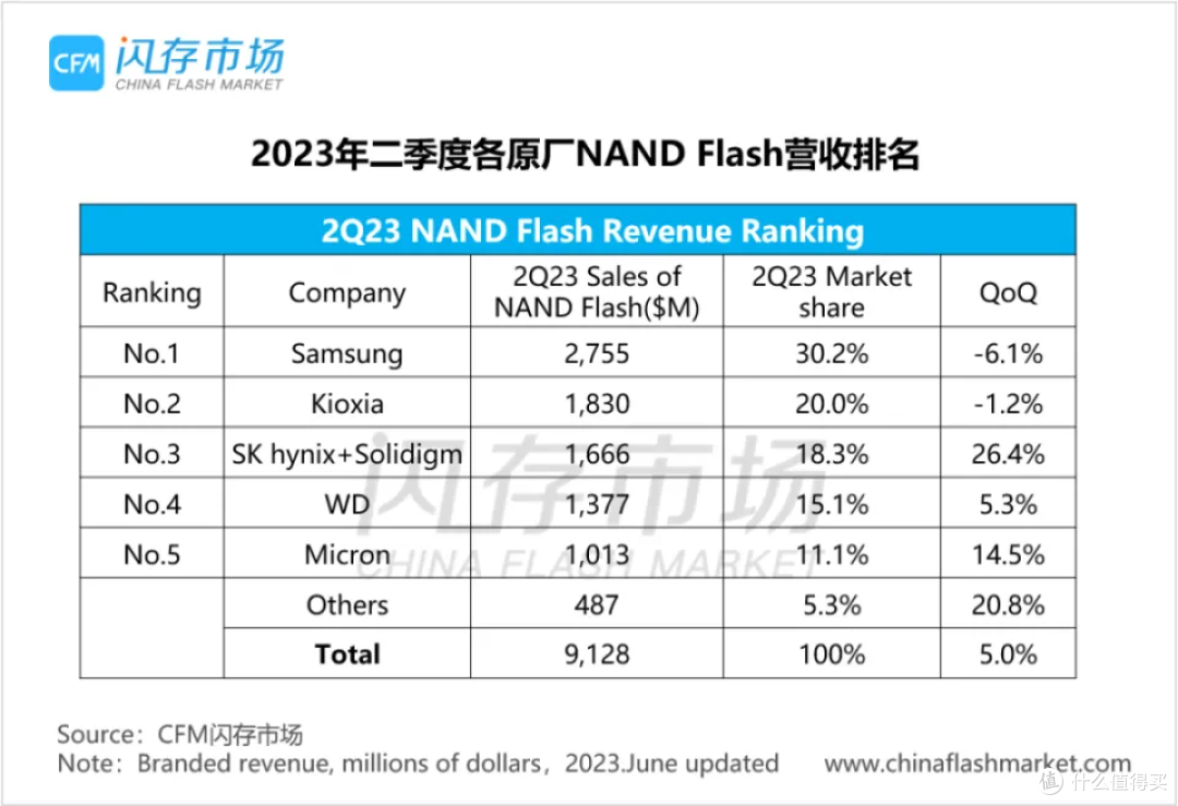 PCIe 3.0旗舰产品——SK Hynix Gold P31 2T评测_固态硬盘_什么值得买