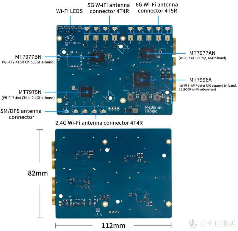 Banana Pi BPI-R4 SBC/路由器推出，带双 10G SFP+ 端口+Wifi7支持_路由器_什么值得买
