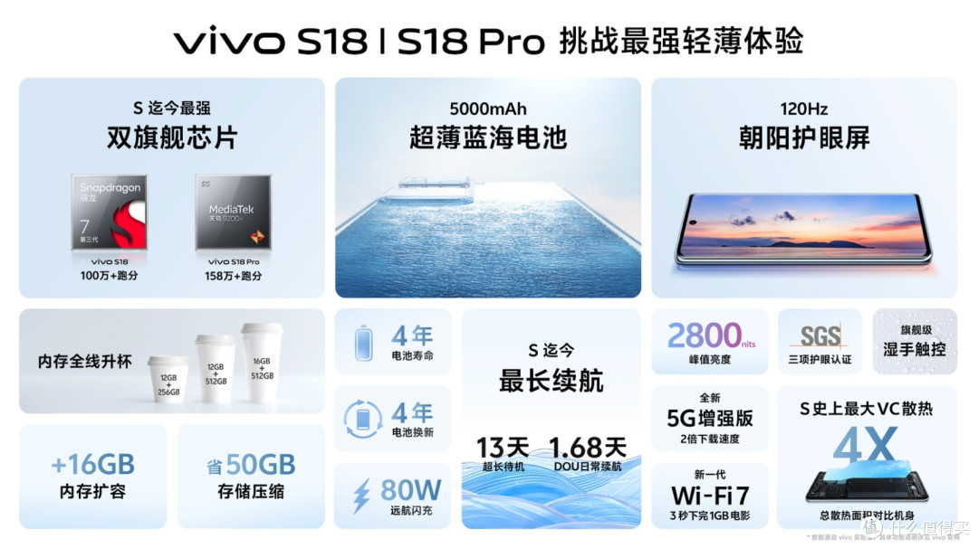 vivo S18外观精致、性能强劲、摄影出众，年轻人的新选择_手机_什么值得买