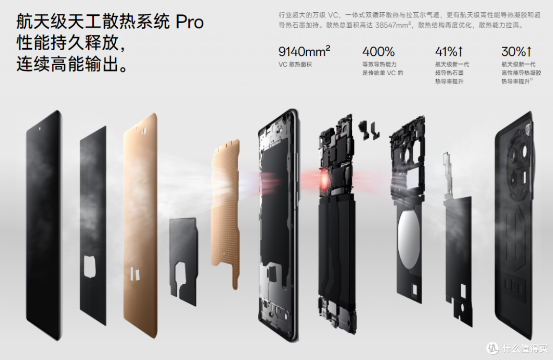 一加12怎么样?对比真我GT5Pro，加一千值不值_手机_什么值得买