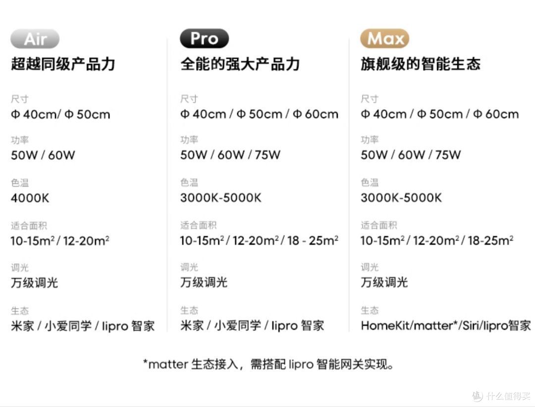 随心所控的光——lipro智能吸顶灯E2_吸顶灯_什么值得买