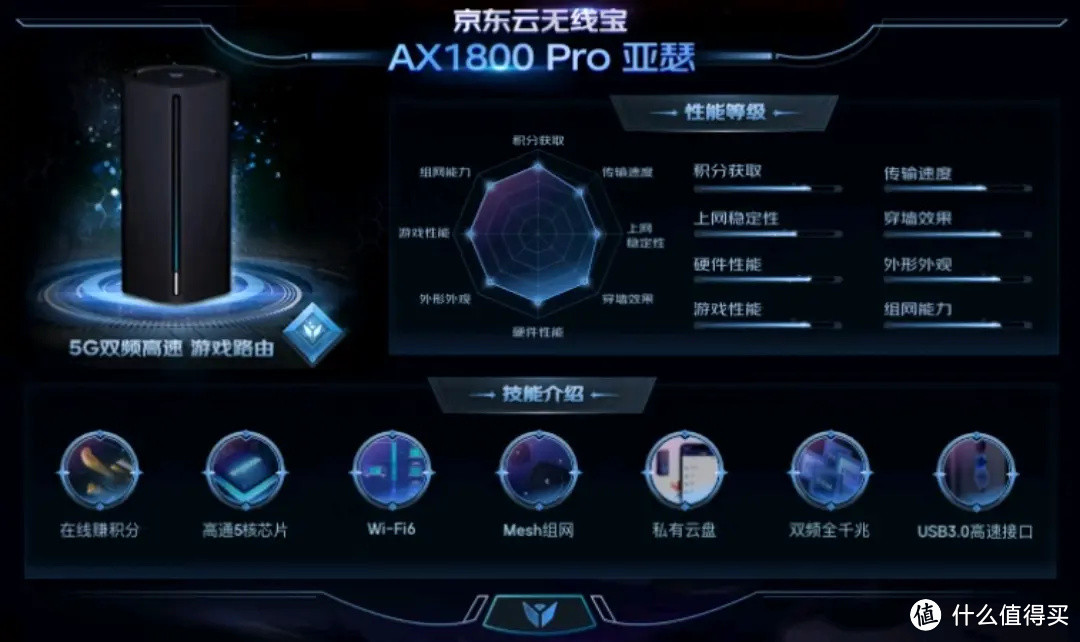 京东云无线宝AX1800pro亚瑟路由器上线赚钱_路由器_什么值得买