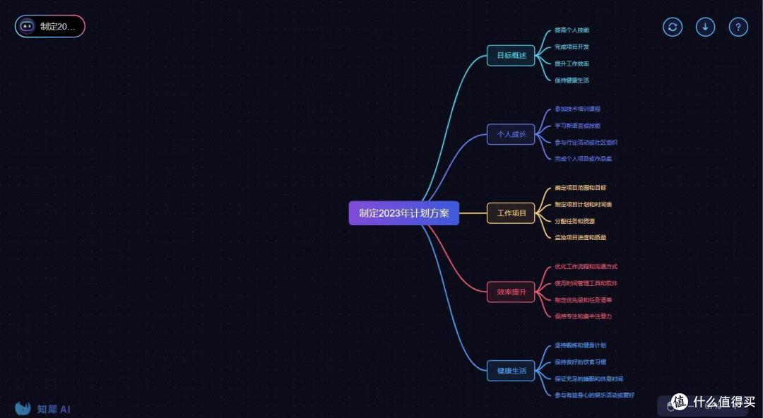 盘点2023超好用的思维导图生成器：这五款用了就爱上！_办公软件_什么值得买