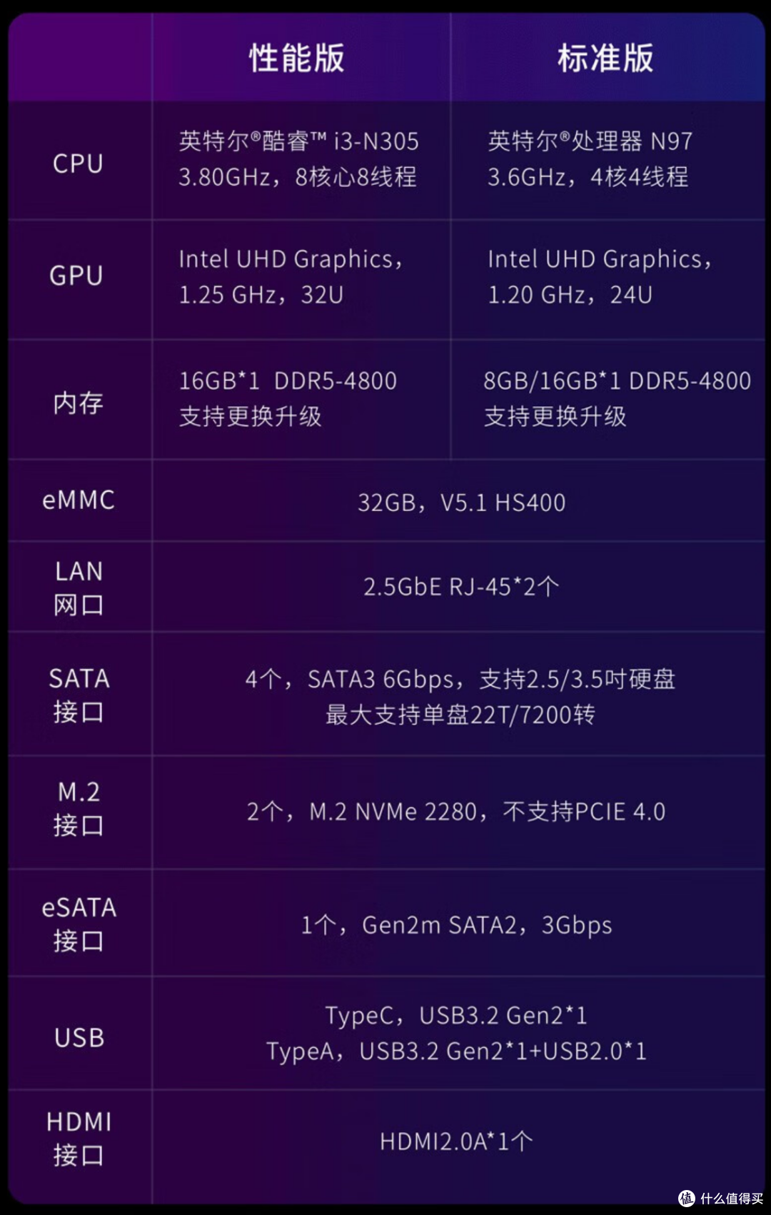 小白不要轻易买NAS，除非是极空间Z4pro！ 简单易用才能不吃灰_网络存储_什么值得买