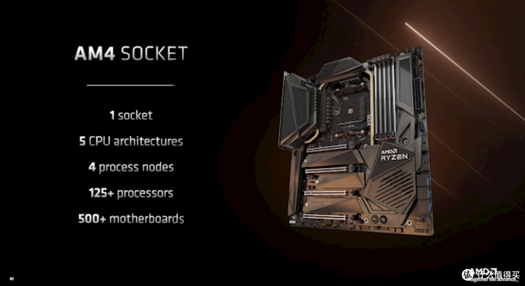 AMD郑重承诺：AM5接口绝对长寿！至少用到2025年_CPU_什么值得买