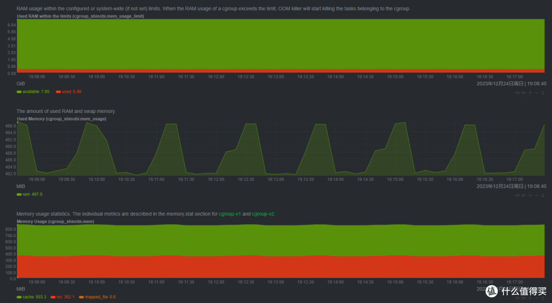 NVR in docker: 探索使用Shinobi搭建家用场景视频监控录像系统，支持云端准实时查看录像__什么值得买