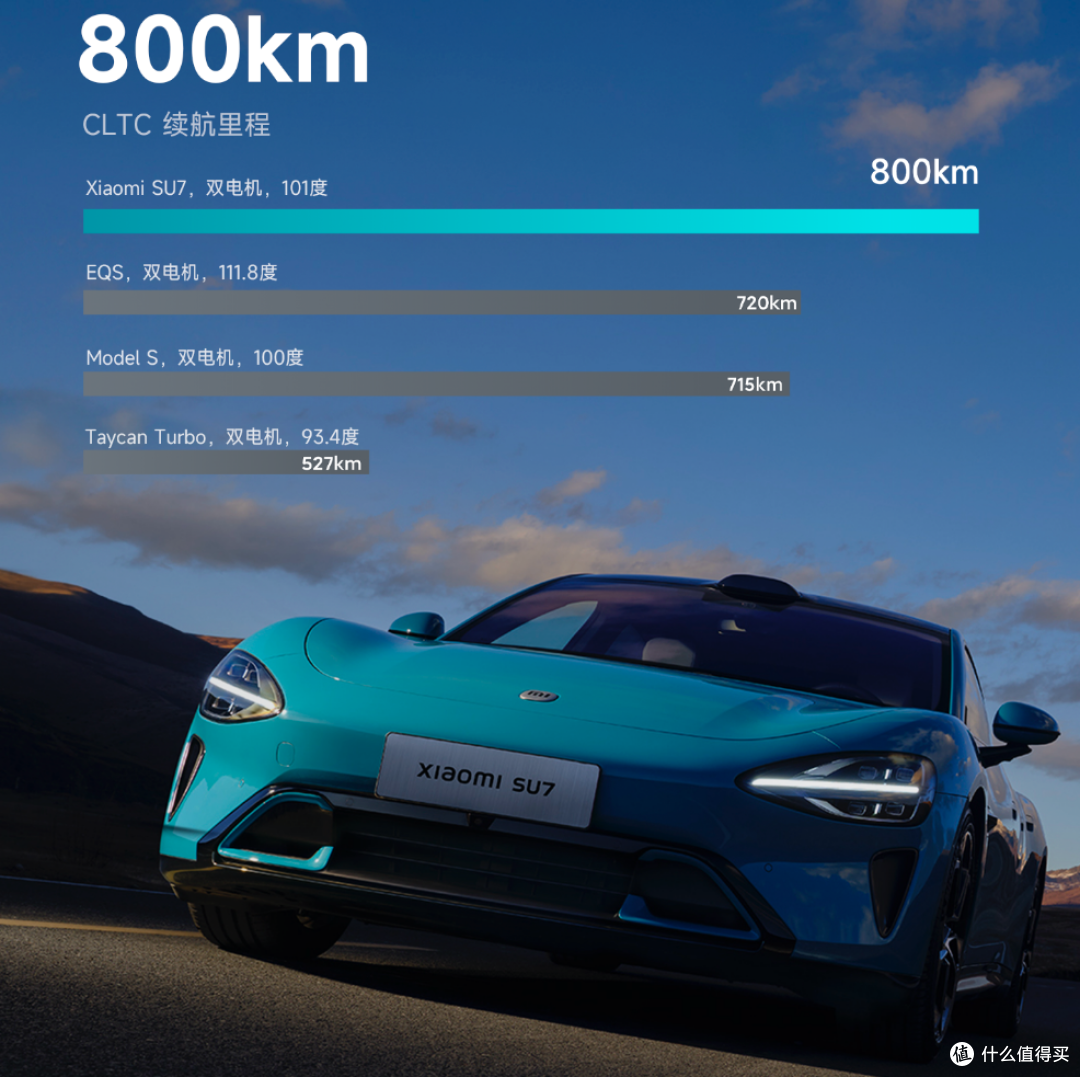 超过保时捷Taycan Turbo！小米SU7零百加速2.78秒，最高265km/h！_中大型车_什么值得买
